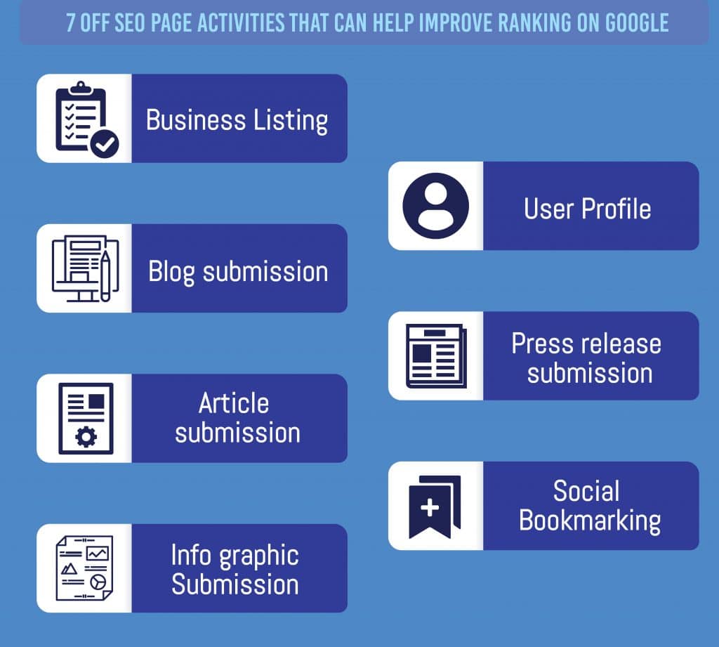 Off page SEO activities 2019 | Off page SEO techniques